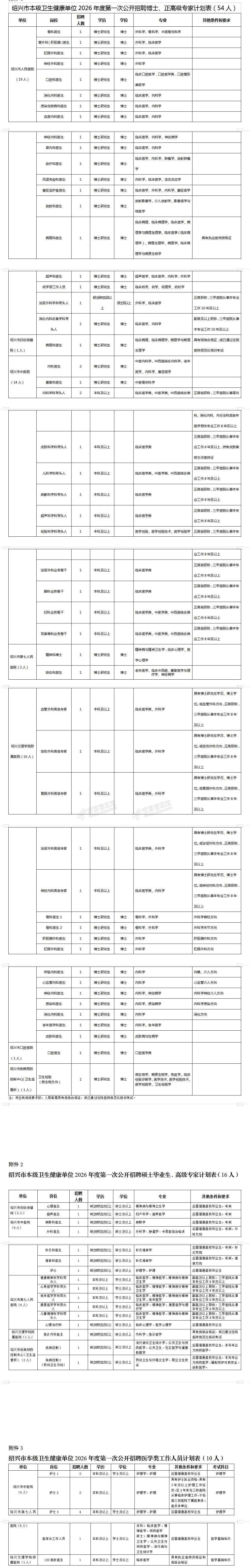 全部事业编！绍兴公开招聘80人-天姥家园/闲言碎语-新昌信息港-天姥论坛-我爱新昌